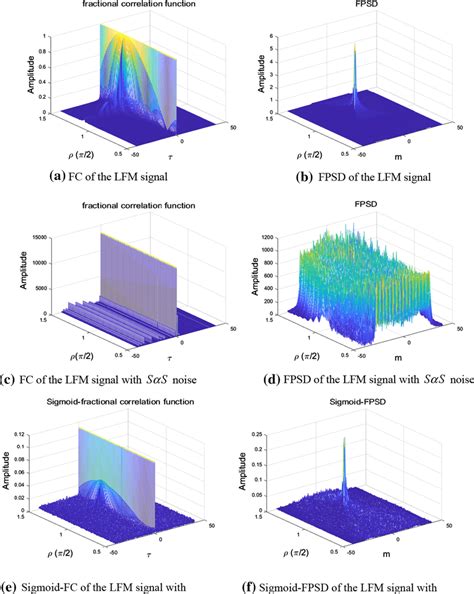 time frequency distribution of fpsd and sigmoid fpsd download