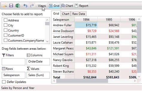 Olap Tabular And Cube Data For Wpf Apps Componentone