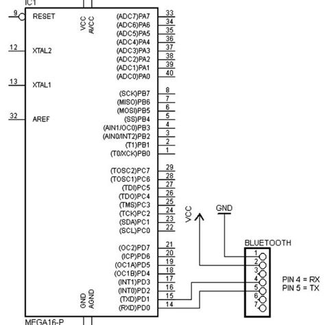 Infra Red Sensor Circuit Download Scientific Diagram