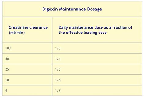 Phimaimedicine 1 247 Digoxin Loading Dose