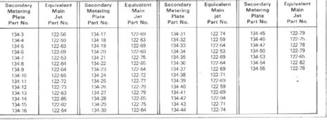 Holley Jet Size Chart