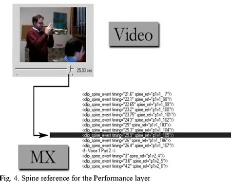 Figure 1 From Multi Model Music Content Description And Retrieval Using Ieee 1599 Xml Standard