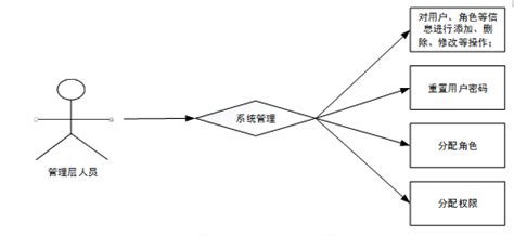 计算机毕业设计springboot的智慧小区设计与实现 基于spring Boot框架的智能社区管理系统开发与实践 Spring Boot驱动下的智慧社区信息化管理平台设计 Csdn博客