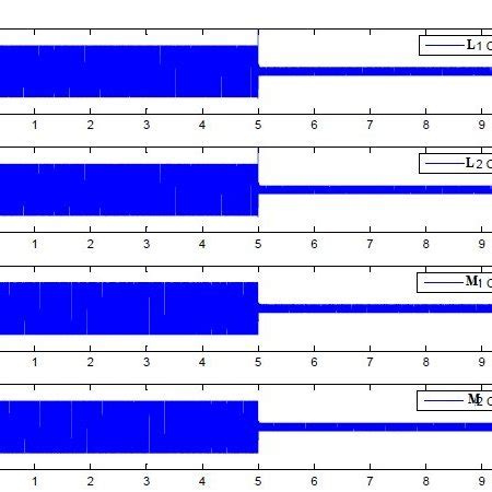 Reverse Power Relay In Power System Download Scientific Diagram