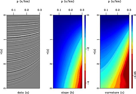Synthetic Example Of Effective Parameter Estimation