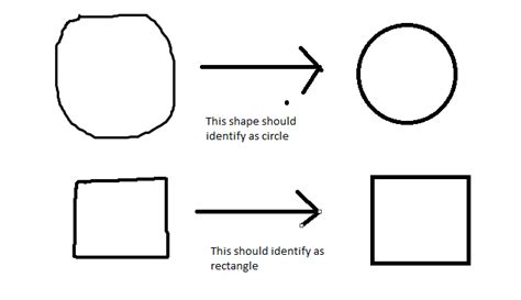 Real Time How To Detect Known Objects In Opencv Stack Overflow
