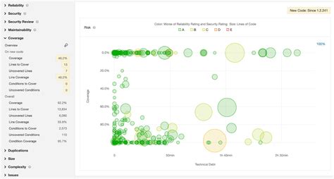 Clean Code With Sonarlint And Sonarqube