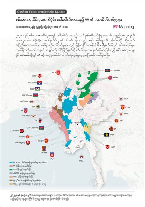 စစ်အာဏာသိမ်းမှုနောက်ပိုင်း ပေါ်ပေါက်လာသည့် Aa ၏ မဟာမိတ်တပ်ဖွဲ့များ