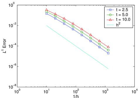 9 Mesh Configuration For All Quadrilateral Meshes Download Scientific Diagram