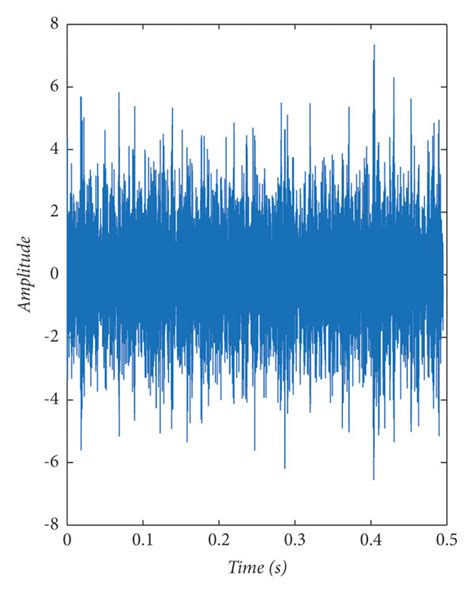 the signal processed by omgd using fast kurtogram algorithm a its