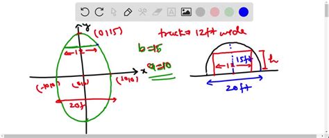 Solved Solve Each Problem A One Way Road Passes Under An Overpass In The Shape Of Half An