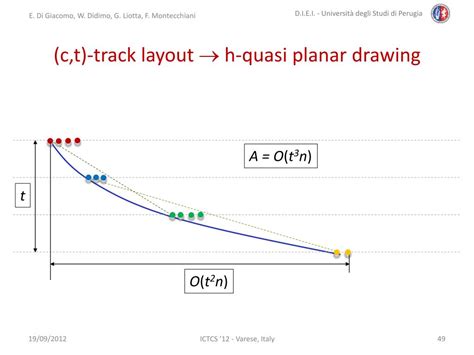 Ppt H Quasi Planar Drawings Of Bounded Treewidth Graphs In Linear Area Powerpoint Presentation