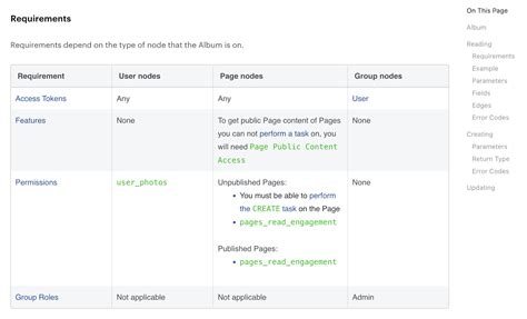 Understand How To Read Api Documentation Archbee