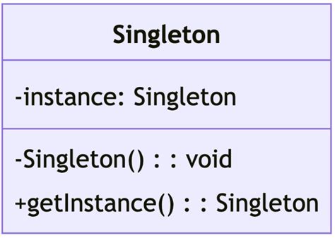 Singleton Pattern，php 單例模式