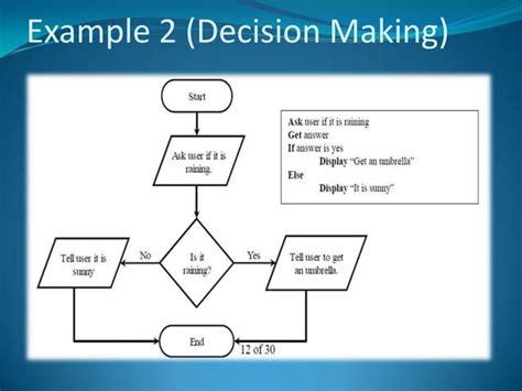 Teaching Of Computer Programming Ppt