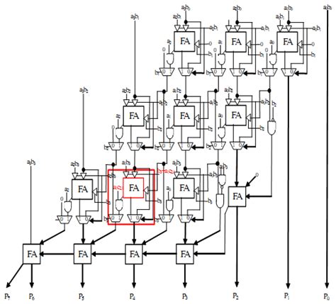 44 Column Bypassing Braun Multiplier Fig 4 Two Dimensional