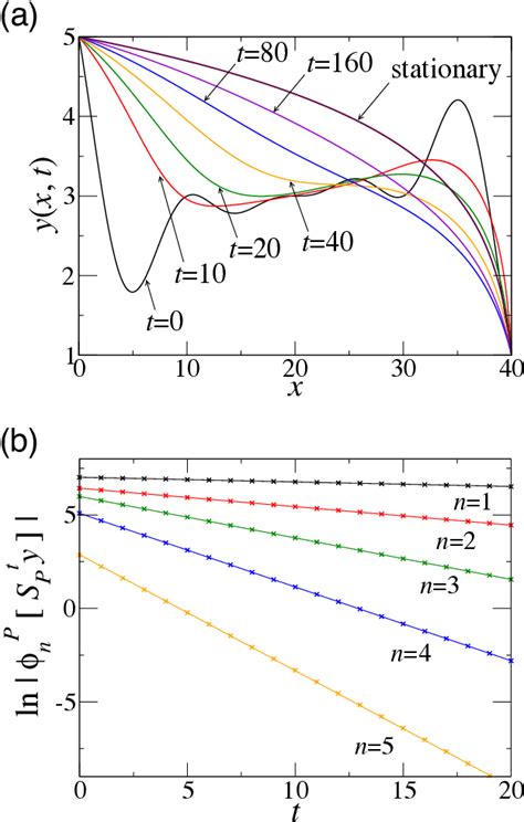 Nonlinear Phase Diffusion Equation With Inhomogeneous Dirichlet Download Scientific Diagram