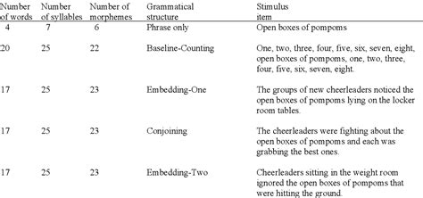 table 1 from effects of age and syntactic complexity on speech motor performance semantic scholar