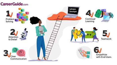 Software Engineer Important Skills For Software Engineer