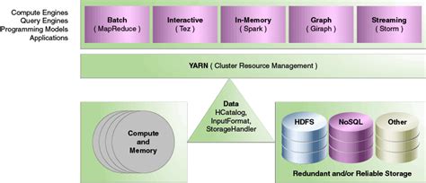 Oracle DataSource For Apache Hadoop OD4H