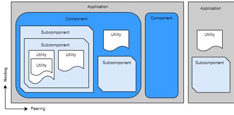 software deployment objectives and deployment types