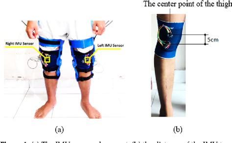 Figure From Real Time Identification Of Knee Joint Walking Gait As Preliminary Signal For