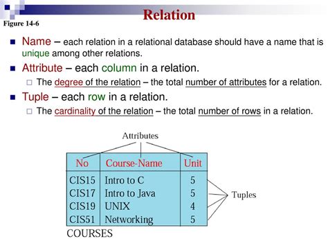 Databases Ppt Download