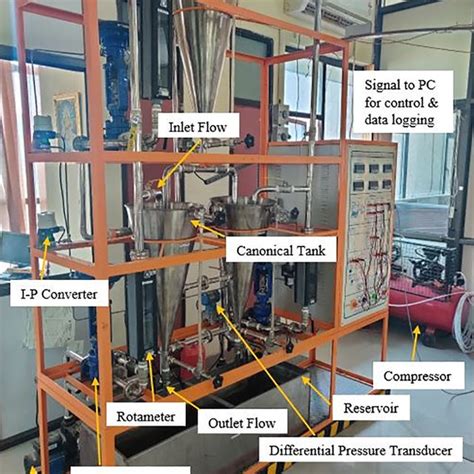 Experimental Setup Interacting And Noninteracting Conical Tank System