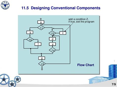 Ppt Chapter 11 Modeling Component Level Design Powerpoint Presentation Id4888443