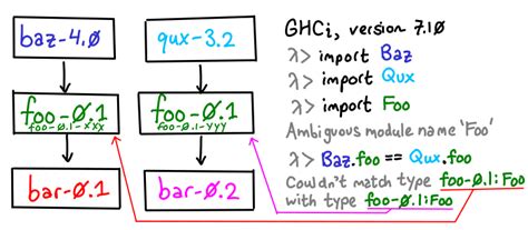 Is No Reinstall Cabal Coming To Ghc 80 Ezyangs Blog