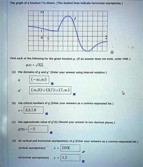 Solved Please Solve This The Graph Of A Function F Is Shown The Dashed Lines Indicate
