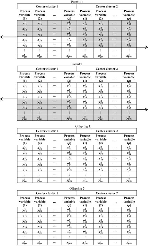 Crossover Between Two Chromosomes Download Scientific Diagram
