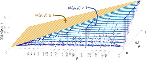 Figure 2 2 From Angular Spectra Of Linear Dynamical Systems In Discrete