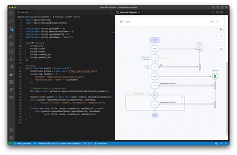 Ballerina For Integration The Ballerina Programming Language
