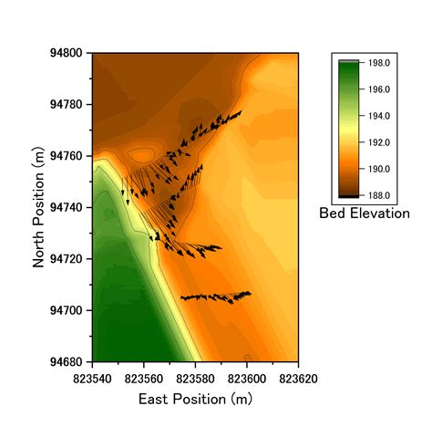 Originで等高線3d作図をしよう ライトストーン