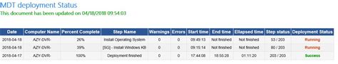 MDT Monitoring MDT Web Report With CSS Syst Deploy