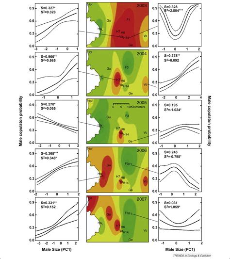 Towards An Evolutionary Ecology Of Sexual Traits Trends In Ecology And Evolution