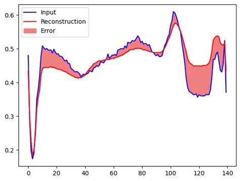 42106 Intro To Autoencoders — Ocademy Open Machine Learning Book