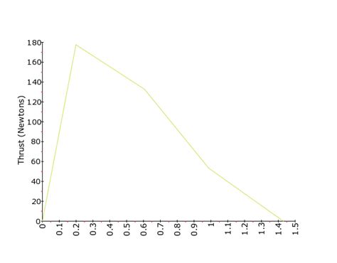 Target Altitude — Yuaa