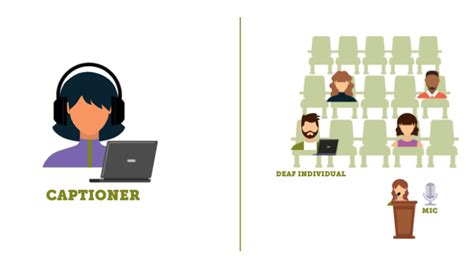 Cart Captioning 101 Real Time Captioning For Clear Communication Deaf Services Unlimited