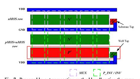 Figure 1 From Automatic Generation Of High Performance Multiple Input