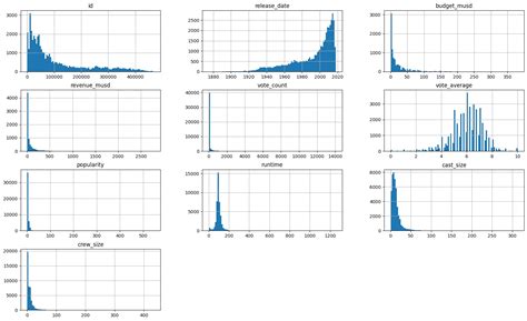 Imdb Dataset Analysis Basic Pda Assignments