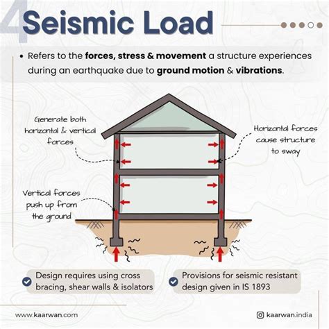 Understanding Structural Loads The 6 Key Types Every Engineer Should