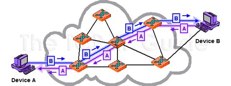 Circuit Switching Network Diagram
