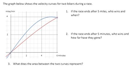 Solved The Graph Below Shows The Velocity Curves For Two Chegg Com