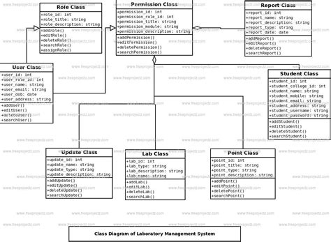 DIAGRAM Hotel Management System Class Diagram MYDIAGRAM ONLINE