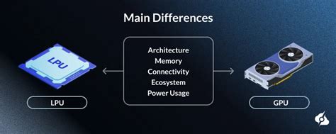 Lpu Vs Gpu Guide To Ai Processing Hardware Servermania