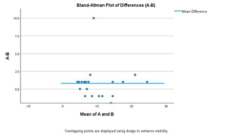 Whats New In IBM SPSS Statistics V30 SPSS Analytics Partner
