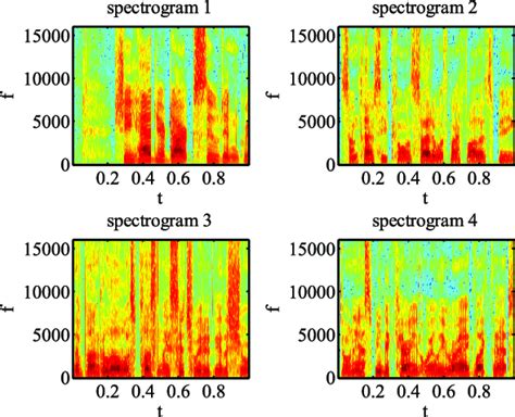 spectrograms of original signals download scientific diagram