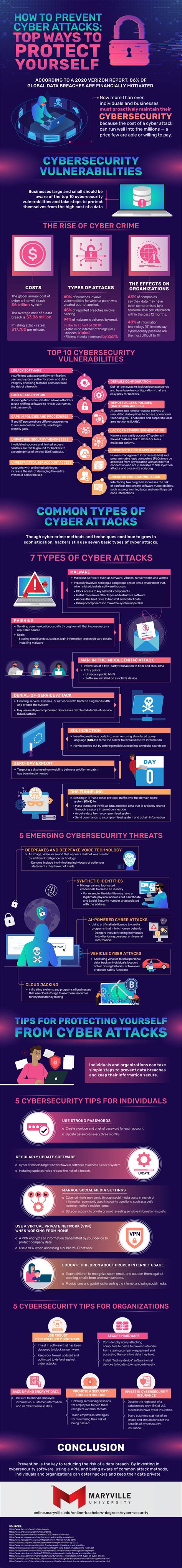How To Prevent Cyberattacks Top Ways To Protect Yourself Maryville How To Prevent Cyberattacks Top Ways To Protect Yourself Maryville